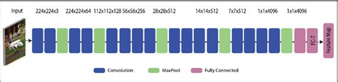 Figure From A Sustainable Deep Learning Framework For Object Recognition Using Multi Layers