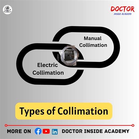 Collimation In Radiography X Ray Course Chapter 6 Collimation In Radiography X Ray Course Chapter 6