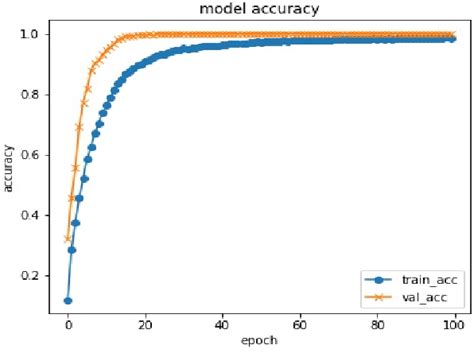 Figure 1 From Lightweight And Efficient Convolutional Neural Network For Traffic Signs