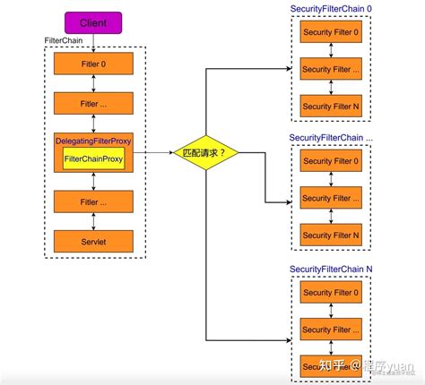 「技术原理」spring Security的核心功能和加载运行流程的原理分析 知乎
