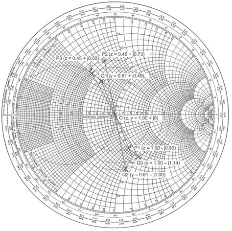 Smith Chart Poster Teenplm