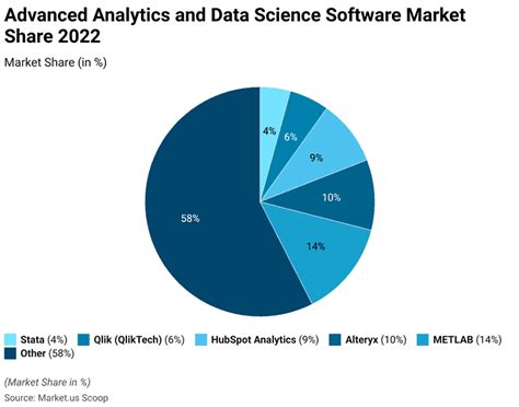 Data Science Statistics And Facts 2025