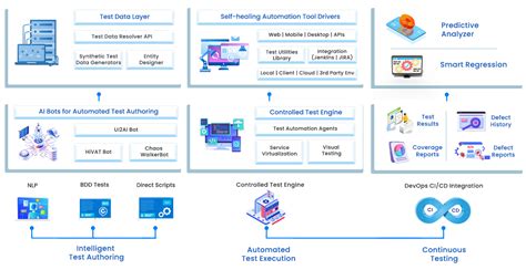 Kitap For Total Automation Kairos Technologies