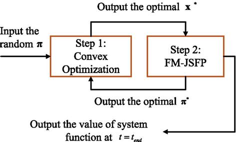Diagram Of The Two Stage Scheme Download Scientific Diagram