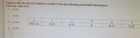 Solved Suppose That The Discrete Random Variable X Has The Chegg