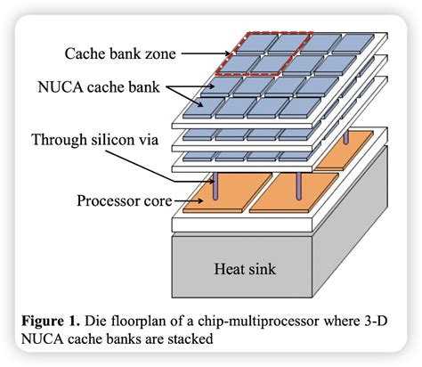 Thermal Model Of Core 3d Nuca System · Issue 8 · Marg Toolscomet · Github