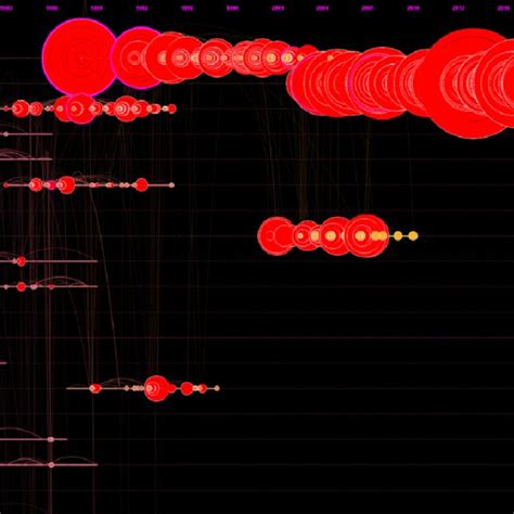 Document Clustering Analysis For The Coral Reef Research Based On The Download Scientific