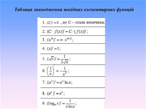 Диференціальне числення Похідна функції лекція 1 2 Online Presentation