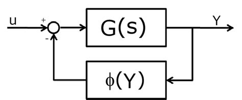 Lure Form Feedback Scheme The Linear Part Is Expressed By The Download Scientific Diagram