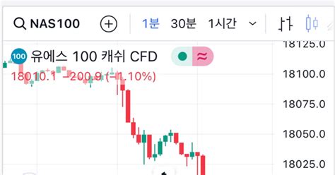 나스닥 비트코인 디커플링🔥 코인니스
