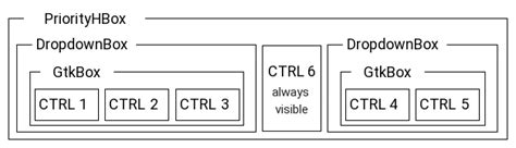 libreoffice development blog blog for the libreoffice developers community tutorials tips