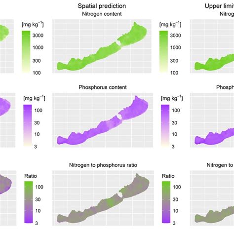 Experimental Direct And Cross Variograms Open Circles For The Download Scientific Diagram
