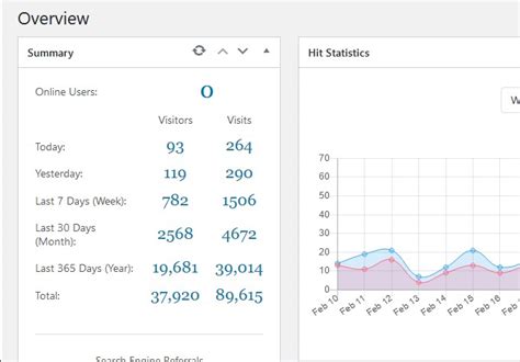 How To Remove WP Statistics Data Only From The Website NstWebCreation
