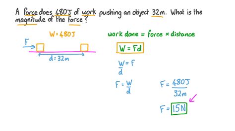 Force At A Distance Interatomic Bonding [the Heart Of Crystalline