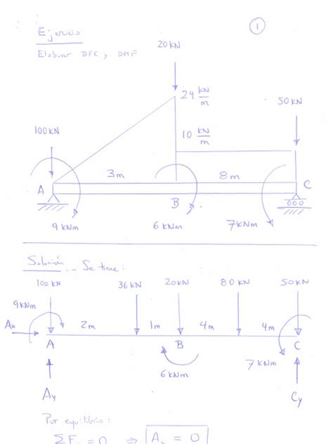 Diagrama De Cargas Internas 3 Pdf