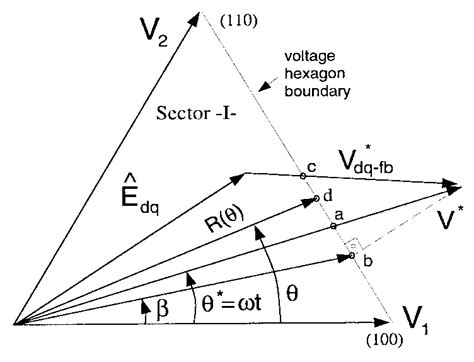 Vector Space Illustration Of The Popular Direct Digital Pwm Technique Download Scientific