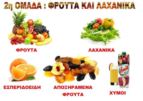 Ζήση Ανθή Εκπαιδευτικό υλικό λίστες αναφοράς για το νηπιαγωγείο Μαθαίνω τις ομάδες