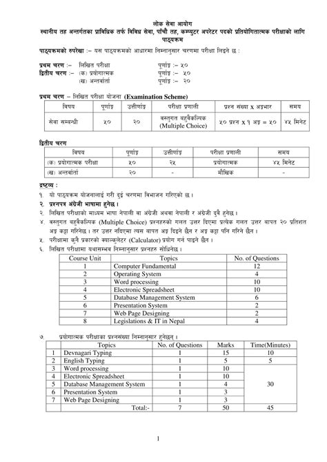 Computer Operator And Assistant Computer Operator Level 5 And Level 4 Syllabus For Sangh And