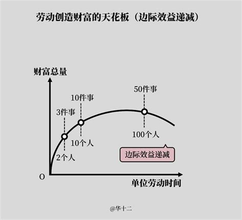 个人知识体系与运营实战：搭建、激励与复盘指南 Csdn博客