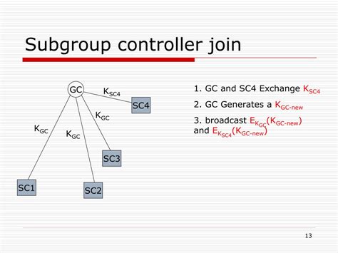 Ppt A Scalable And Distributed Multicast Security Protocol Using A