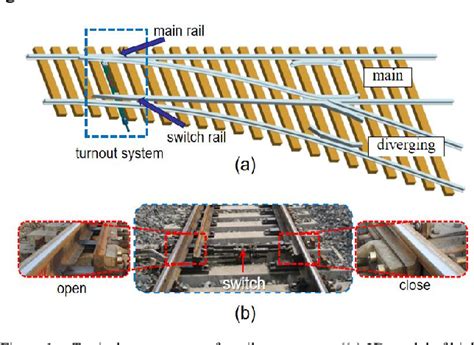 Figure 1 From A Vision System For High Speed Railway Turnout Monitoring With A Robust Laser