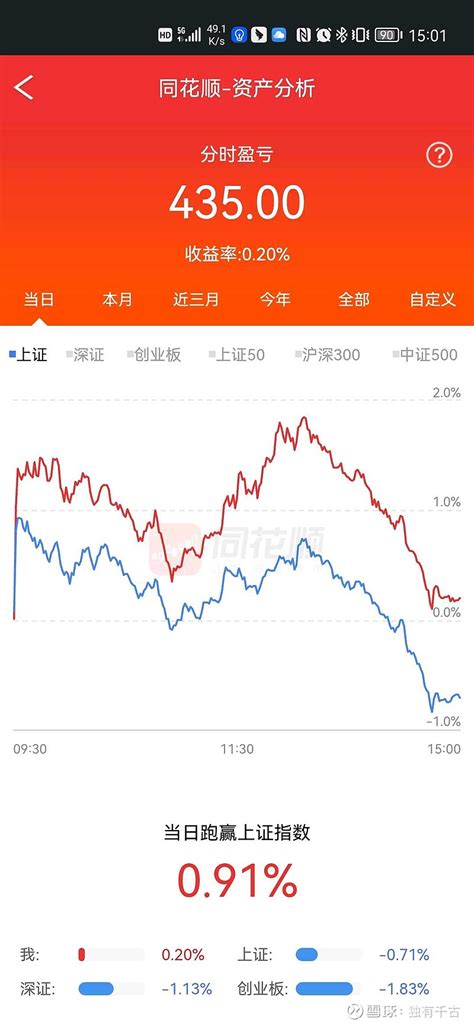 2022年实盘挑战40 年化收益第141个交易日 太怂了 慢慢变富比较快 价值投资之路 牛市来了 长电科技 SH600584