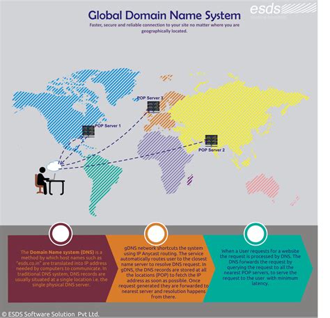 ESDS Software Solution Events And Information