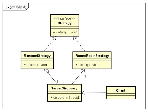 Smalldok S Tech Blog