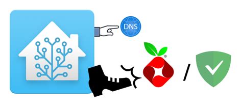 Restart Adguard Pi Hole A Dns Container When Dns Stops Responding With Home Assistant