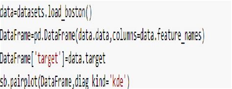 Theory And Implementation Of Linear Regression By Aryan Shrivastava Analytics Vidhya Medium