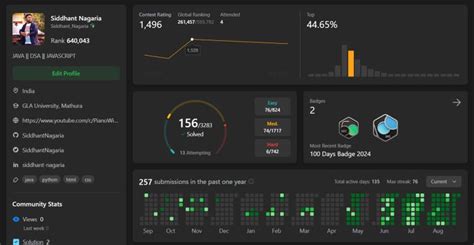 Completed 150 Leetcode Questions Siddhant Nagaria Posted On The Topic Linkedin