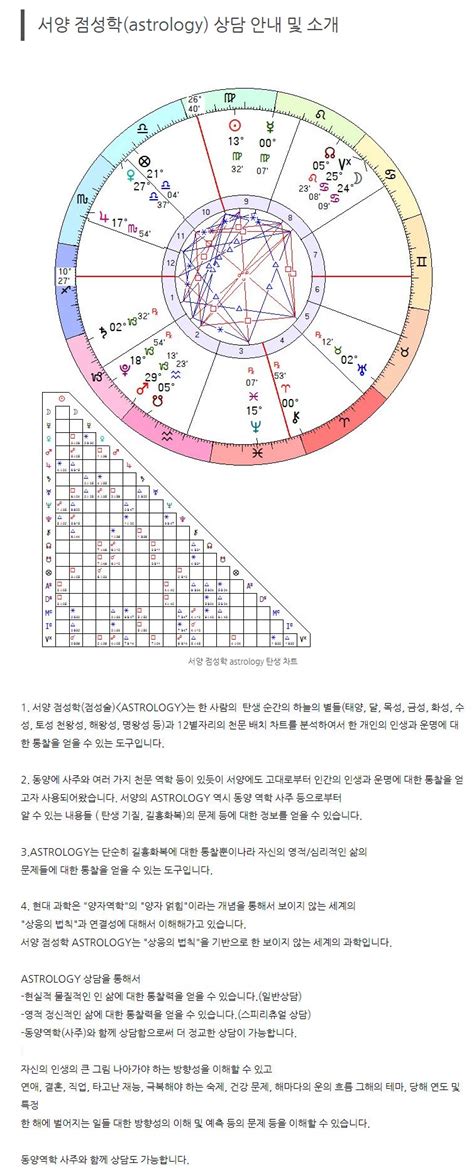 점성학점성술과 사주 상담합니다 50000원부터 시작 가능한 총 평점 5점의 운세 사주 서비스 프리랜서마켓 No 1 크몽