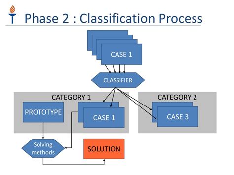 Ppt Applications Of Machine Learning In Solving Vehicle Routing