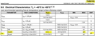 TXB0102 Port Impedance Of Voltage Level Translator TXS0102 TXB0102 LSF0102 Logic Forum