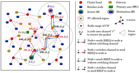 An Efficient Connected Dominating Set Clustering Based Routing Protocol