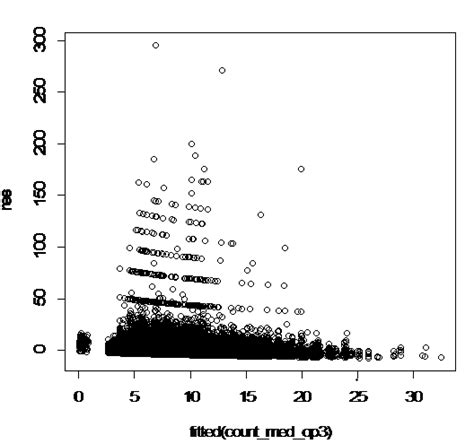 Distributions Modeling A Poisson Distributed Count Variable Divided