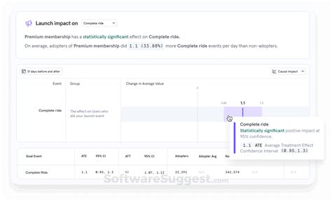 Mixpanel Pricing Reviews Features In