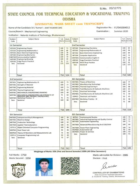 Diploma Marksheet Pdf