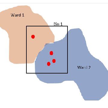 An Example Of Data Transformation Logic Download Scientific Diagram