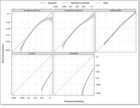 Figure 1 From Development And Validation Of A Novel Risk Score For In‐hospital Major Bleeding In