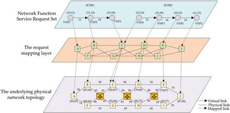 the improved sfc mapping model download scientific diagram