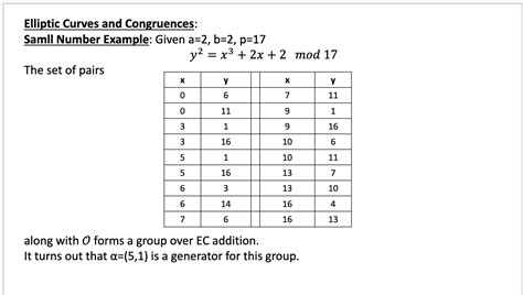 Solved Consider The EC Example Given In The Lecture Slides Chegg Com
