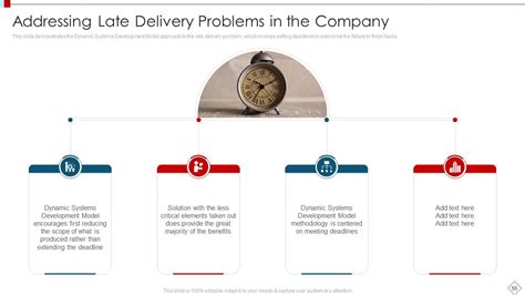 Top 10 Dynamic Systems Development Model Powerpoint Presentation Templates In 2025