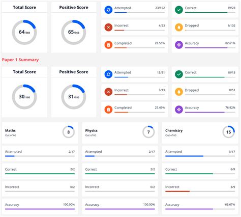 Jee Advanced Marks Calculator Iit Express Jee Advanced Marks Calculator Iit Express