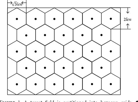 Figure 1 From A New Key Predistribution Scheme For Multiphase Sensor Networks Using A New