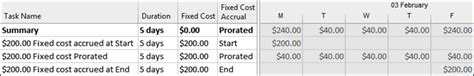 Understanding Microsoft Project Fixed Costs