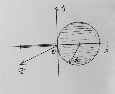 Solved Q Using Either The Perpendicular Axis Theorem Or Chegg