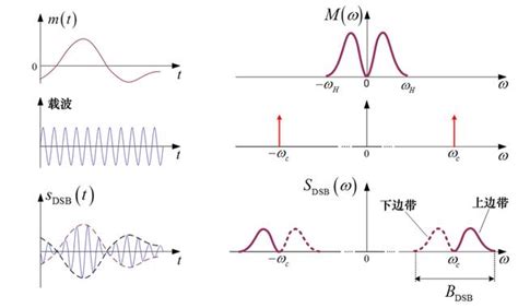 Matlab对接收信号进行脉冲压缩单边带ssb信号：复数形式的解析信号，如何进行发送与接收？ Csdn博客