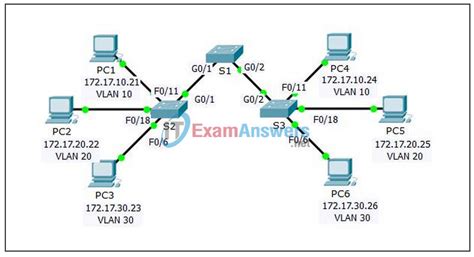 Packet Tracer Configuring Trunks Instructions Answers