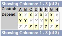 Dependent Picklist Values In Apex A Concise Solution